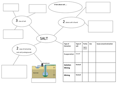 C3 lesson on salt extraction | Teaching Resources