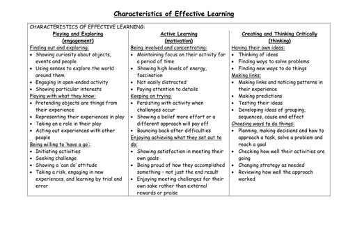 Characteristics of Effective Learning | Teaching Resources Characteristics of Effective Learning | Teaching Resources