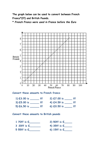 Conversion Graph Worksheets Year 6