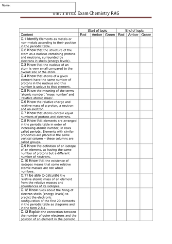 BTEC Unit 1 Principles of Science Content Sheets | Teaching Resources