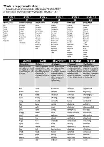 How To Write About Art by kleup - Teaching Resources - TES