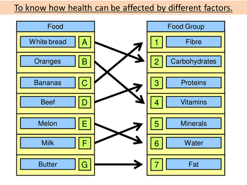 How different factors effect health | Teaching Resources