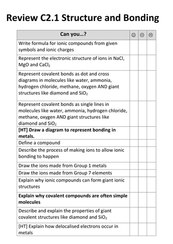 GCSE Chemistry AQA C2 checklists | Teaching Resources GCSE Chemistry AQA C2 checklists | Teaching Resources