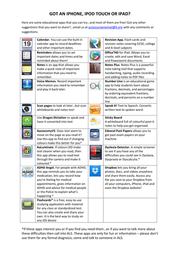 iPod/iPhone/iPad Educational Apps Poster A3/A4 | Teaching Resources