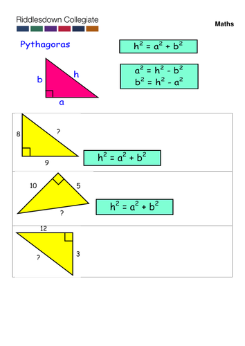 Pythagoras | Teaching Resources