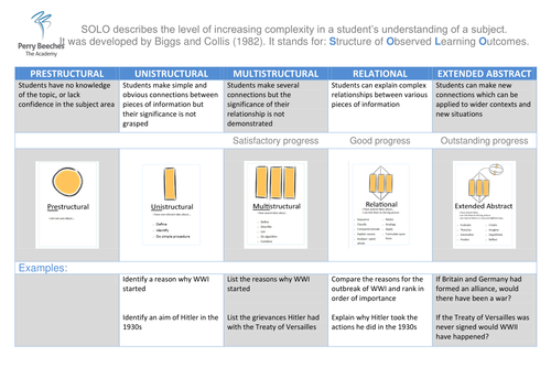 SOLO Taxonomy guide and sheets | Teaching Resources