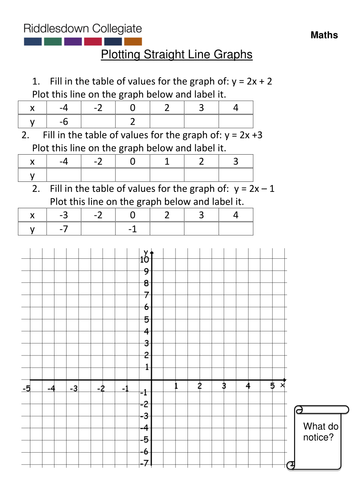 Plotting Line Graphs Worksheet Plotting Line Graphs Worksheet