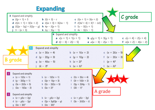 expanding and factorising | Teaching Resources expanding and factorising | Teaching Resources