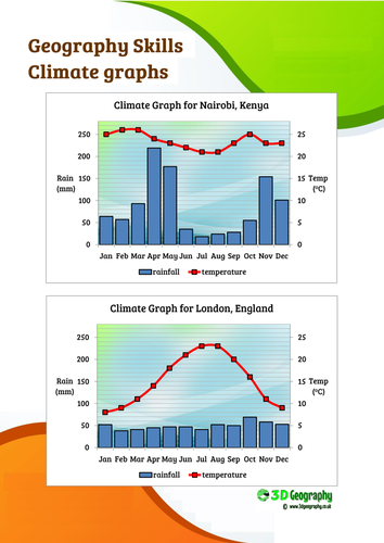 Geography skills - Reading climate graphs (Kenya) | Teaching Resources Geography skills - Reading climate graphs (Kenya) | Teaching Resources