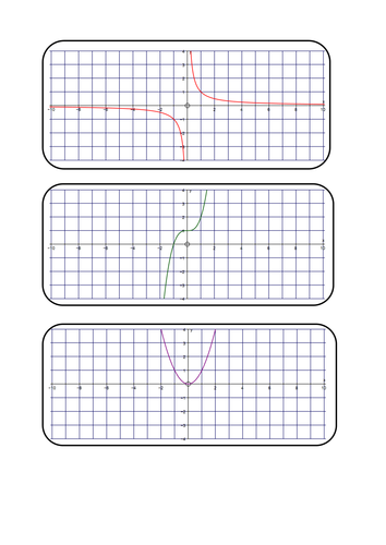 functions, domain and range | Teaching Resources
