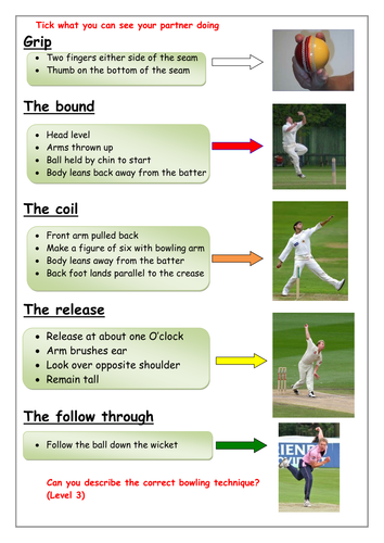 Overarm Cricket bowling technique | Teaching Resources Overarm Cricket bowling technique | Teaching Resources