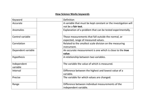 How Science Works key words and definitions | Teaching Resources How Science Works key words and definitions | Teaching Resources