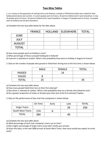 Two Way Tables | Teaching Resources Two Way Tables | Teaching Resources