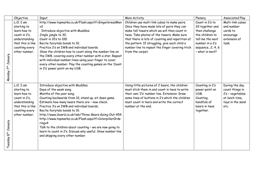 Spring Term Reception Maths Planning | Teaching Resources
