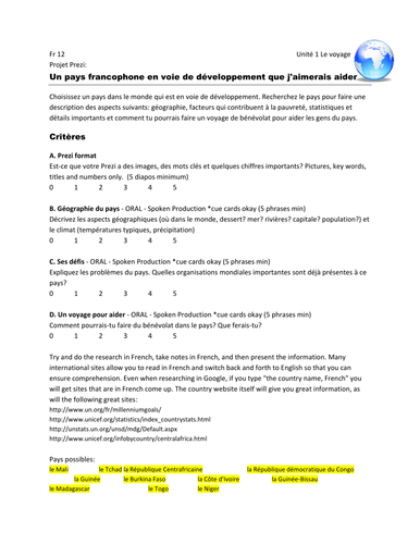 Various Student Projects for Intermediate French | Teaching Resources