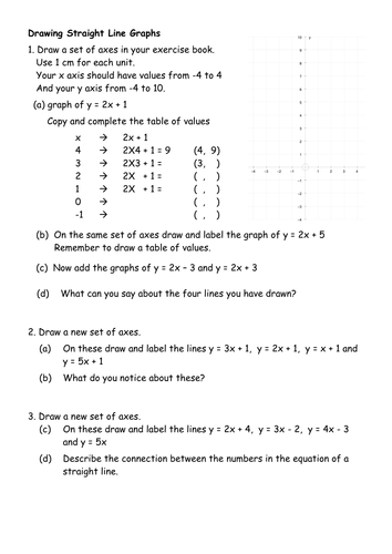 Straight Line Graphs | Teaching Resources Straight Line Graphs | Teaching Resources