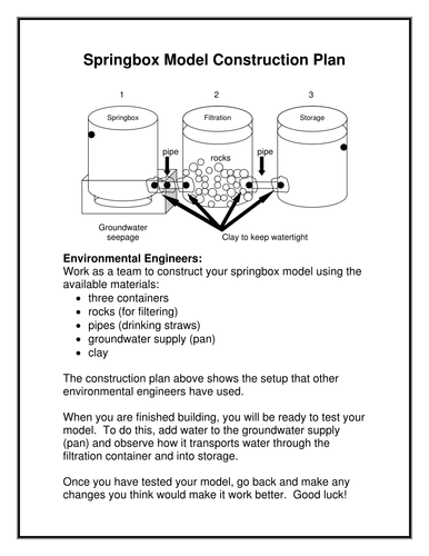 Building a Model Springbox | Teaching Resources