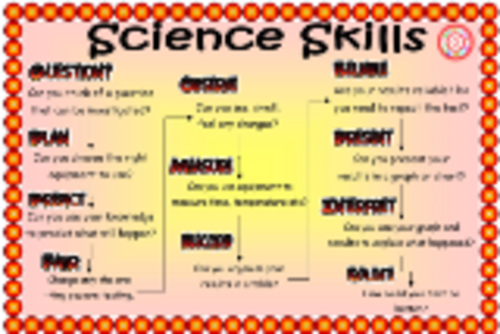 Science Skills Sc1 Revision Poster by primaryclass - Teaching Resources ...