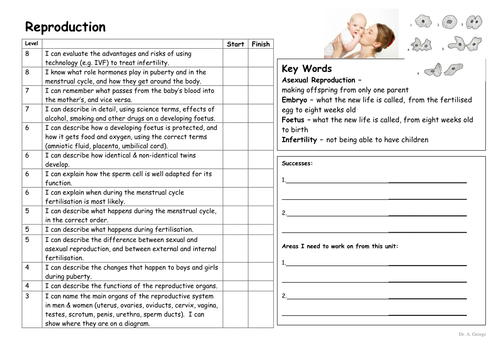 Reproduction - target sheet, questions & test KS3 | Teaching Resources