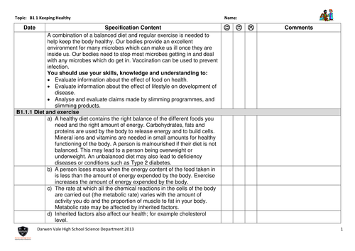 AQA GCSE Biology B1 specification checklists | Teaching Resources AQA GCSE Biology B1 specification checklists | Teaching Resources