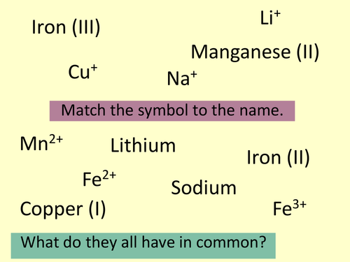 C3 AQA Chemical Analysis 4.1 Positive Ion Tests | Teaching Resources