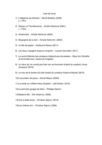 French list of recommended books | Teaching Resources