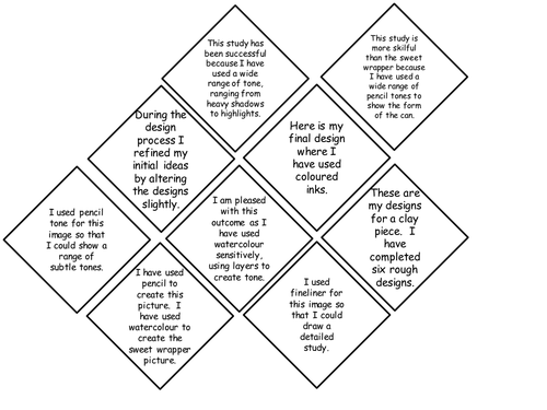 Diamond 9 Starter for Annotating Work by LeedsArtTeacher - Teaching ...