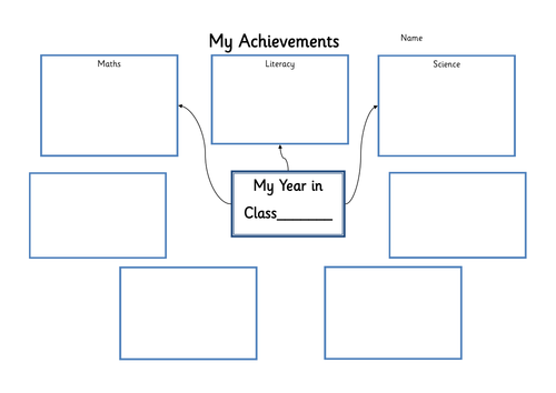 Achievements Mind Map | Teaching Resources