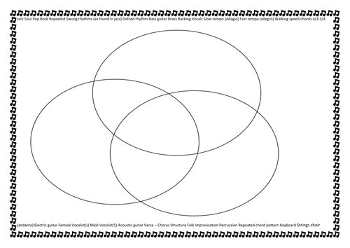 Venn Diagram | Teaching Resources Venn Diagram | Teaching Resources