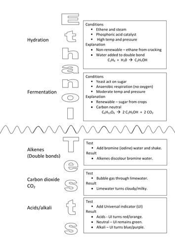 Unit 1 Reaction conditions | Teaching Resources