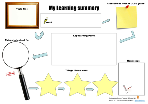 Student Learning Summary | Teaching Resources