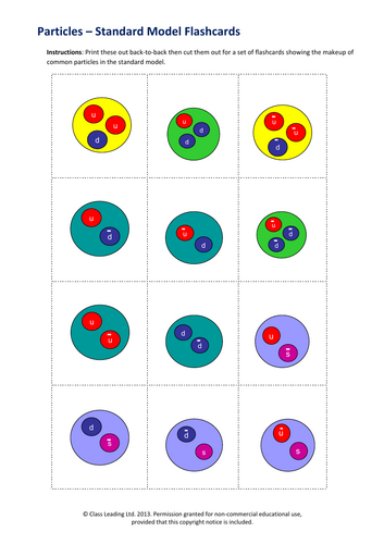 Particles - Standard Model Flashcards | Teaching Resources