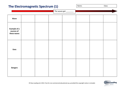 Electromagnetic (EM) Spectrum summary grid | Teaching Resources