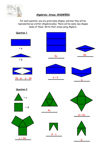 Algebraic Areas | Teaching Resources