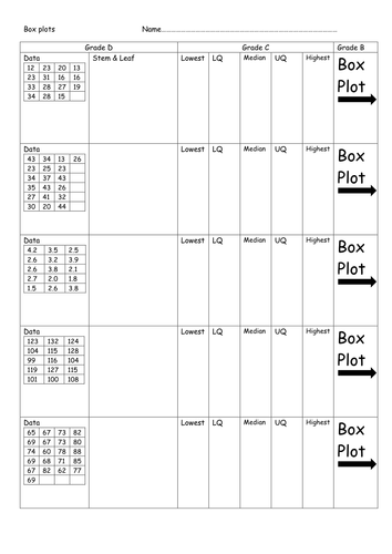 Stem And Leaf Leading To Box Plots Differentiated Teaching Resources