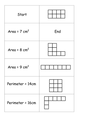 Area and Perimeter - Basic KS3 Introduction | Teaching Resources