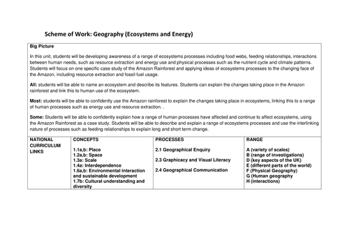 KS3 Geog Scheme of Work: Ecosystems & Energy | Teaching Resources