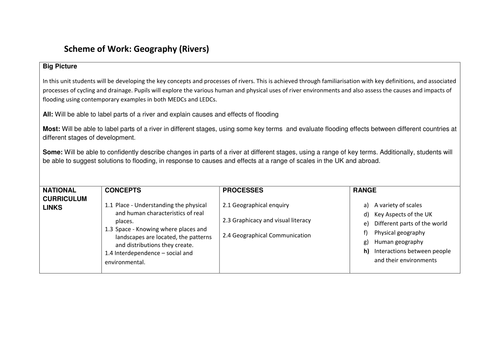 KS3 Geography Scheme of Work: Rivers | Teaching Resources