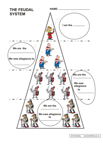 Medieval Life Feudal Hierarchy Chart - strategiesfasr