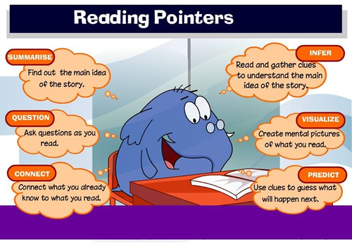 Reading Pointers Wall Chart | Teaching Resources