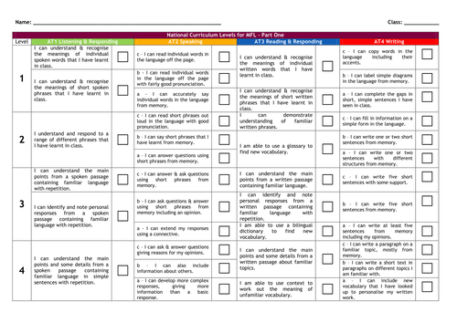 KS3 MFL National Curriculum Levels by MonsieurM - Teaching Resources - Tes KS3 MFL National Curriculum Levels by MonsieurM - Teaching Resources - Tes
