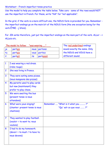 Scaffolded worksheet to practise French imperfect | Teaching Resources