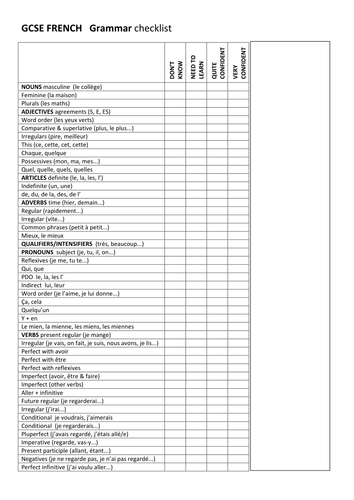 French grammar checklist for GCSE | Teaching Resources