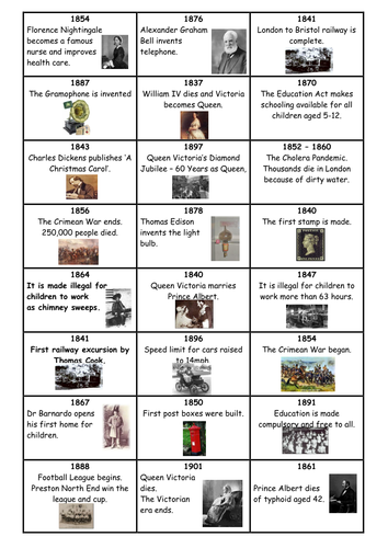 Timeline sorting activity | Teaching Resources