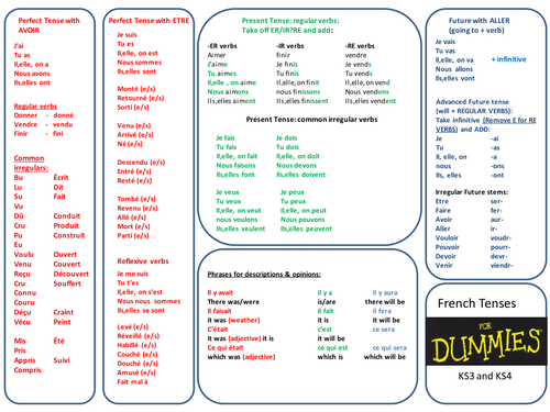 French tenses for Dummies | Teaching Resources