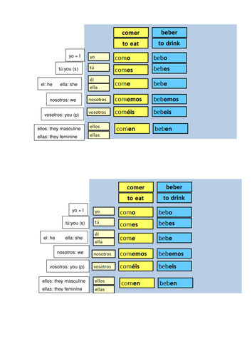 Introduction to Comer and Beber | Teaching Resources