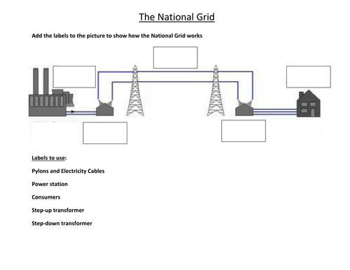 Label the National Grid (low ability) | Teaching Resources