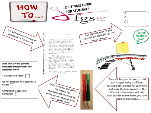 Dedicated improvement reflection time (DIRT) | Teaching Resources Dedicated improvement reflection time (DIRT) | Teaching Resources