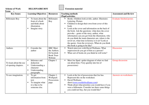 Work pack for Billionaire Boy by David Walliams | Teaching Resources
