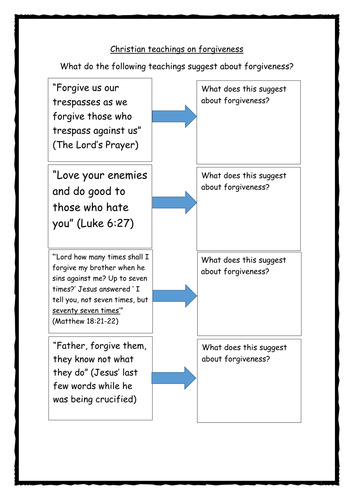 Christian attitudes towards forgiveness | Teaching Resources